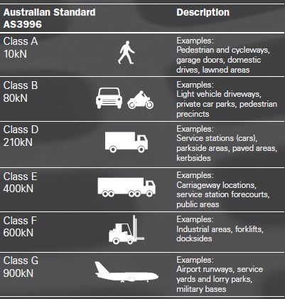 What is the AS3996 standard?