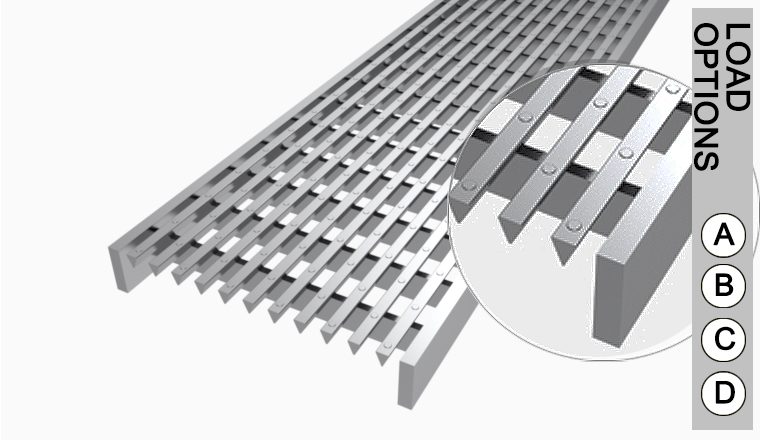 Channel Grates | Driveway Drain